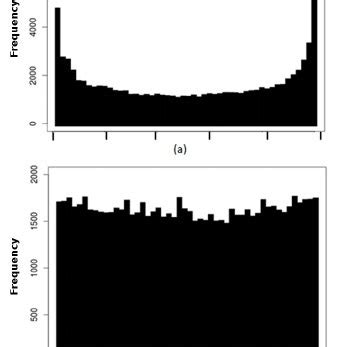 DSCP Field In The Header Of IPv And IPv Packets Download Scientific Diagram
