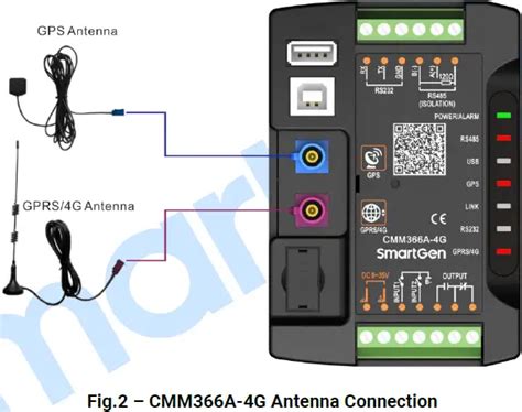 Smartgen Cmm366a 4g Cloud Monitoring Communication Module User Manual