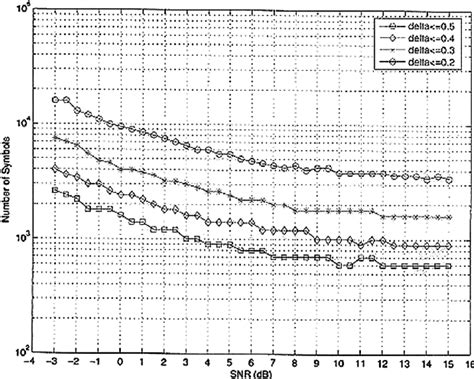Ml Algorithm Number Of Symbols Needed To Obtain The Estimate As A Download Scientific Diagram