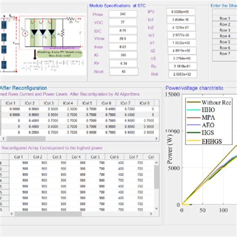 Graphical User Interface For Pv Reconfiguration Strategy Of S P Or Tct Download Scientific