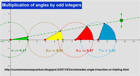 Multiplication Of Angles By Odd Integers Geogebra