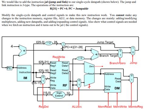 Solved We Would Like To Add The Instruction Jal Jump And