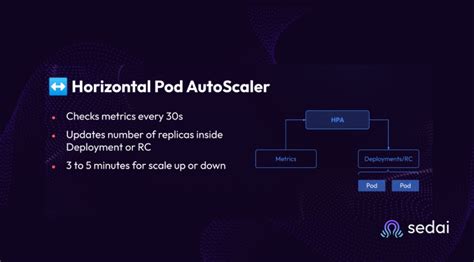 Using Kubernetes Autoscalers To Optimize For Cost And Performance