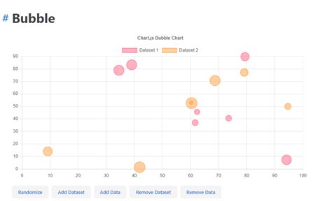 Angular A Phenomenon In Which Bubble Points On The Boundary Line Are Cut Off Stack Overflow