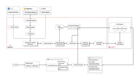 Training LLM Blog Post AI Discussions DeepLearning AI