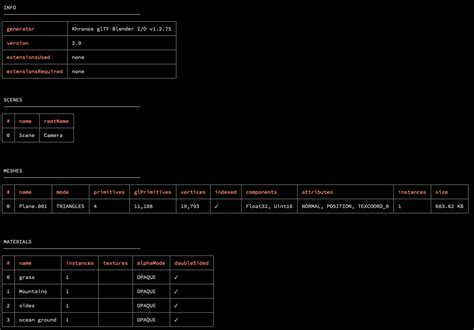 glb file size increases by 5x on export · issue 1166 · khronosgroup gltf blender io · github