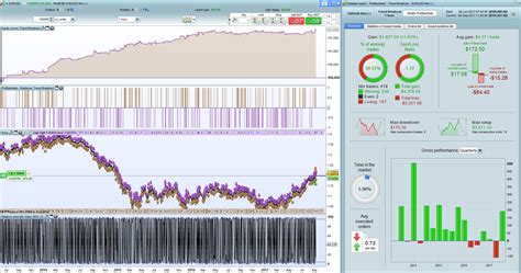 Trend Breakout Strategies ProRealTime