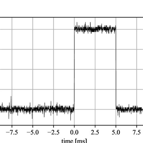 typical waveform of the envelope detector output generated by a 5 ms