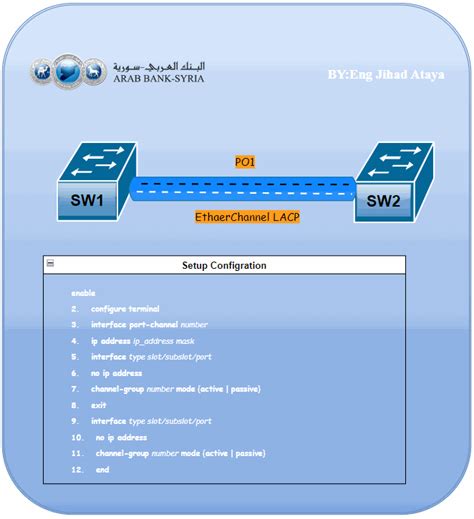 How Lacp Boosts Network Performance And Reliability Jihad Ataya Posted On The Topic Linkedin