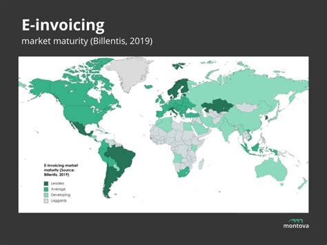 What Is E Invoicing Global Overview Montova