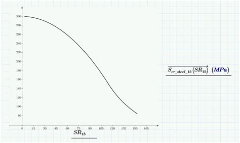 This Value Must Be A Scalar Error When Trying To Ptc Community