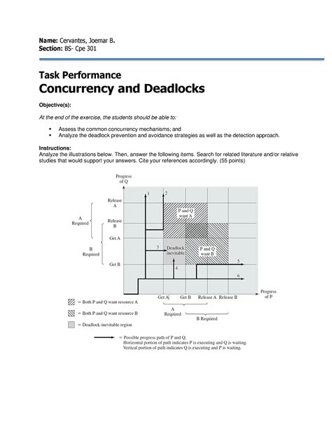 04 Task Performance 1 Concurrency And Deadlock Name Cervantes