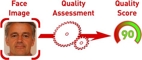 Face Image Quality Assessmentfiqa My Ai Solution Medium
