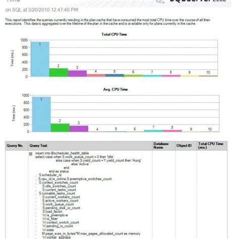 Sql Server Create Table From Another Table Sql Authority With Pinal