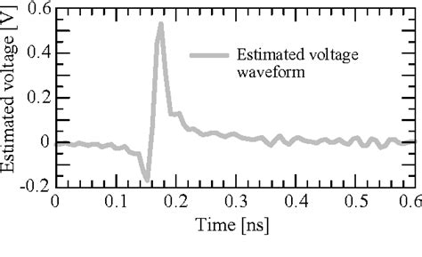Figure 4 From Emc 09 Kyoto Estimate Method Of Wideband Transition Duration Due To Micro Gap