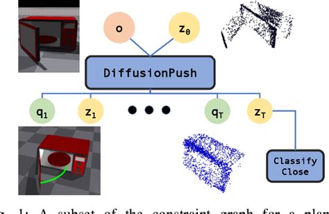 Dimsam Diffusion Models As Samplers For Task And Motion Planning Under Partial Observability