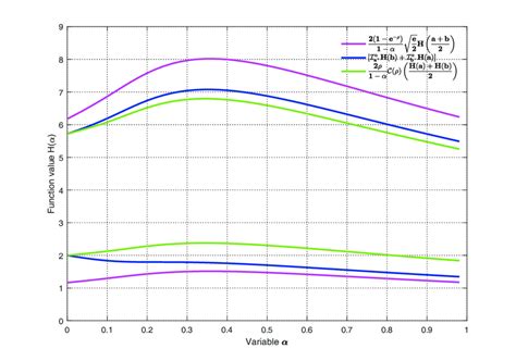 2 Graphical Representation For Theorem 24 Download Scientific Diagram
