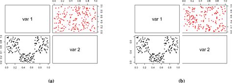 Figure 1 From Dependence Structure Estimation Using Copula Recursive Trees Semantic Scholar