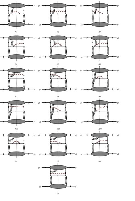 The Typical Feynman Diagrams Contributing To The Hadron Tensor Download Scientific Diagram