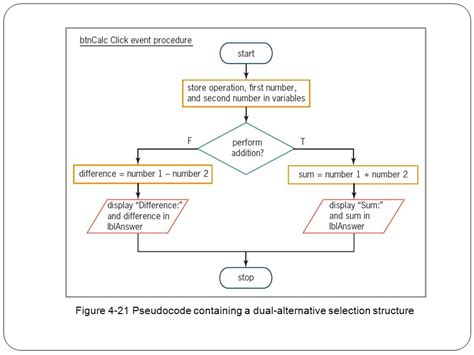 Programming With Microsoft Visual Basic Th Edition Ppt Download