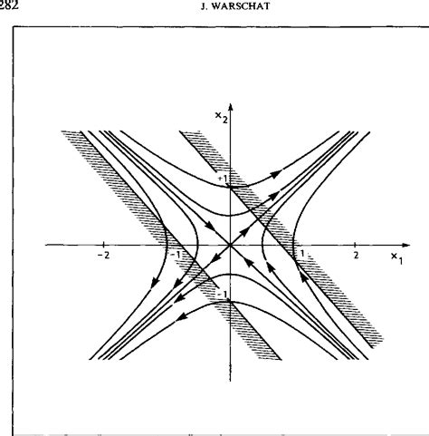 Figure 2 From Optimal Control Of A Production Inventory System With State Constraints And A
