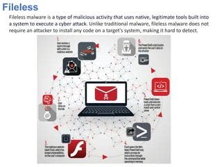 CH1 Introduction To Malware Analysis V2 Pdf