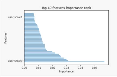 Fraud Detection Using Relational Graph Learning To Detect Collusion