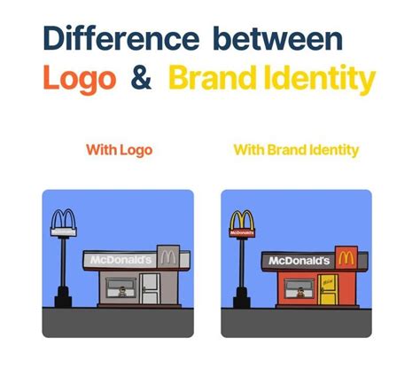 Feather Softwares On Linkedin Branding Marketing Businessgrowth