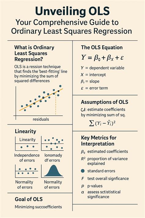 Ordinary Least Squares Archives Statistical Aid A School Of Statistics