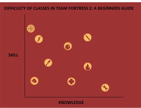 What Is The Easiest Class To Get Good With R Tf2