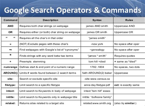 Get To Know Search Engine Operators And Tools By Nucleiav Medium