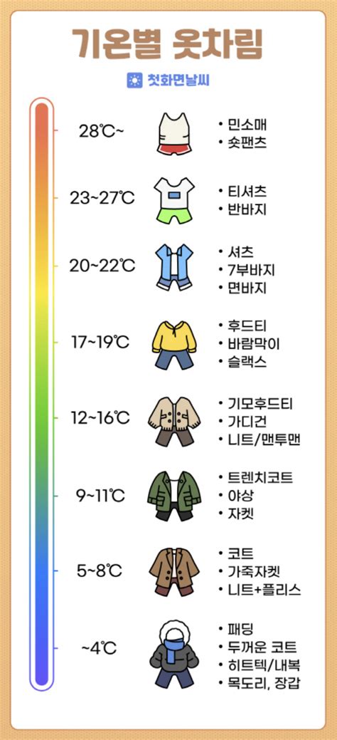 10월 가을 날씨별 옷차림 19도 18도 17도 16도 And 10도 9도 8도 네이버 블로그