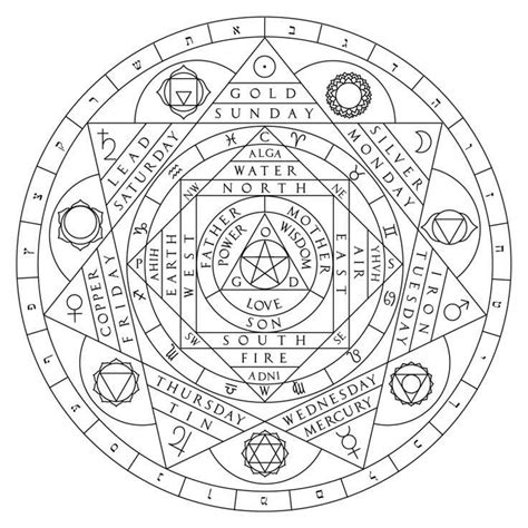 Septagram Sacred Geometry Symbols Alchemy Symbols Sacred Geometry
