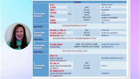 🇺🇸🇬🇧🇺🇸modals In English Модальні дієслова в англійській мові Урок з Міні Курсу Modals