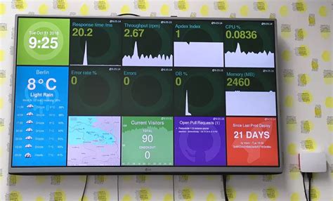 Prescriptive Analytics Software Application Tools In India