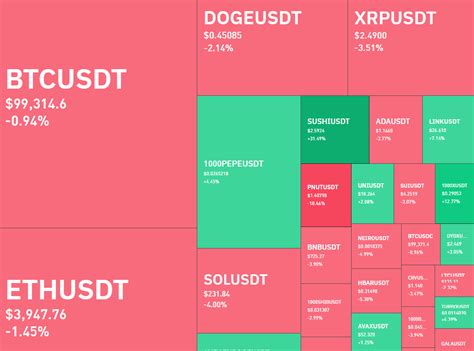 Bitcoin And Crypto Heatmap Definition And Everything You Need To Know