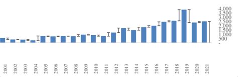 Total Fdi Inflows In Bangladesh Download Scientific Diagram