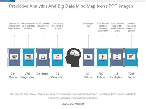 Predictive Analytics And Big Data Mind Map Icons Ppt Images Template