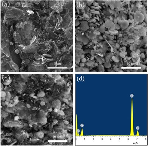 Sem Of A Graphene B Fcip C Graphene Fcip And D Eds Of