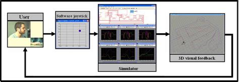 Pdf Kinematic And Dynamic Model Based Control Of Wheeled Mobile Manipulators A Unified