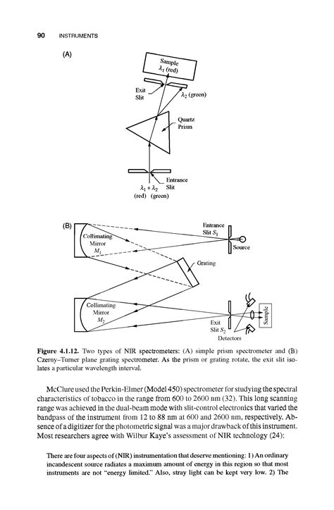 The Czerny Turner Spectrometer Big Chemical Encyclopedia