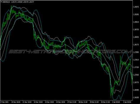 Bb Keltner Scalping System ⋆ Great Mt4 Indicators Mq4 Or Ex4 ⋆ Best