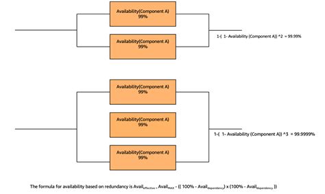 A Multi Dimensional Approach Helps You Proactively Prepare For Failures Part 2 Infrastructure