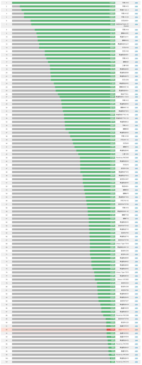 芯片天梯图排名
