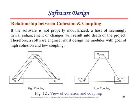 What Is Meant By Coupling In Software Engineering At Emily Jenkins Blog