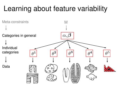 Ppt Part Iii Learning Structured Representations Hierarchical