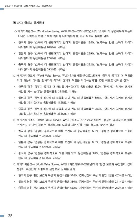 홍차넷 한국인의 의식 가치관 조사 2022