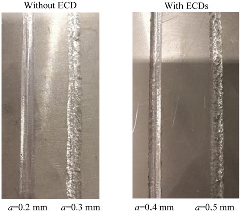 Robotic Milling Results Without And With Ecds At The Spindle Speed Of Download Scientific