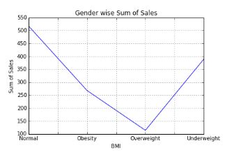 Here Are Cool Things You Can Do Using Python Zibtek Blog
