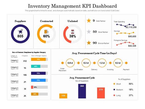 Inventory Management Kpi Dashboard Ppt Powerpoint Presentation File Graphics Design Pdf